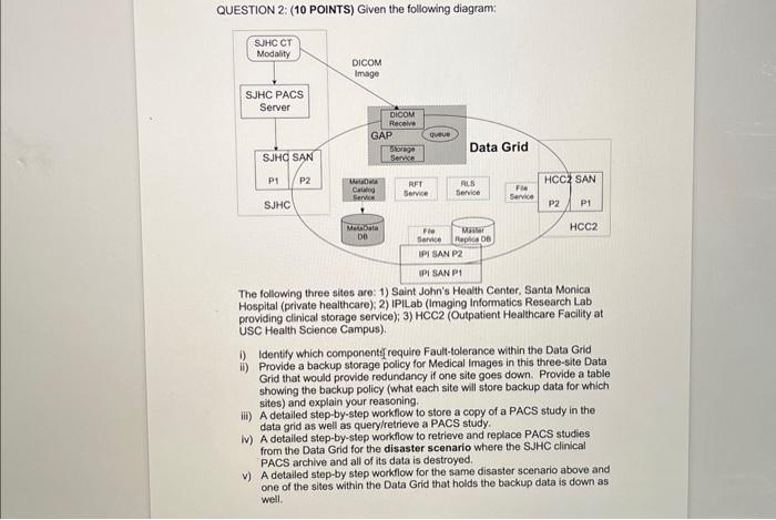 Solved QUESTION 2: (10 POINTS) Given the following diagram: | Chegg.com