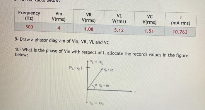 Solved Frequency (Hz) Vin Virms) VR V(rms) VL V(rms) VC | Chegg.com
