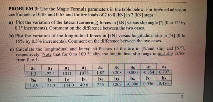 Solved PROBLEM 3: Use the Magic Formula parameters in the | Chegg.com