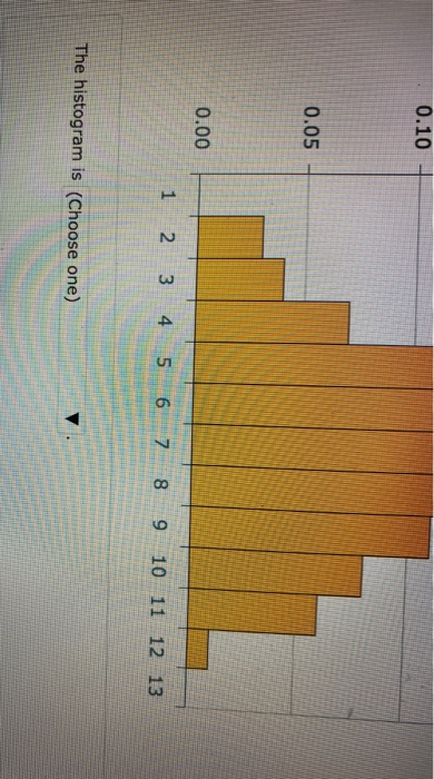 Solved Classify the histogram as skewed to the left, skewed | Chegg.com