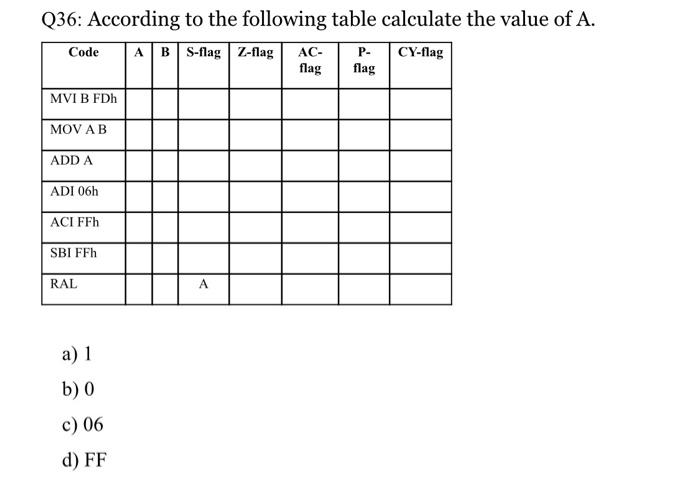 Solved Q36: According to the following table calculate the | Chegg.com