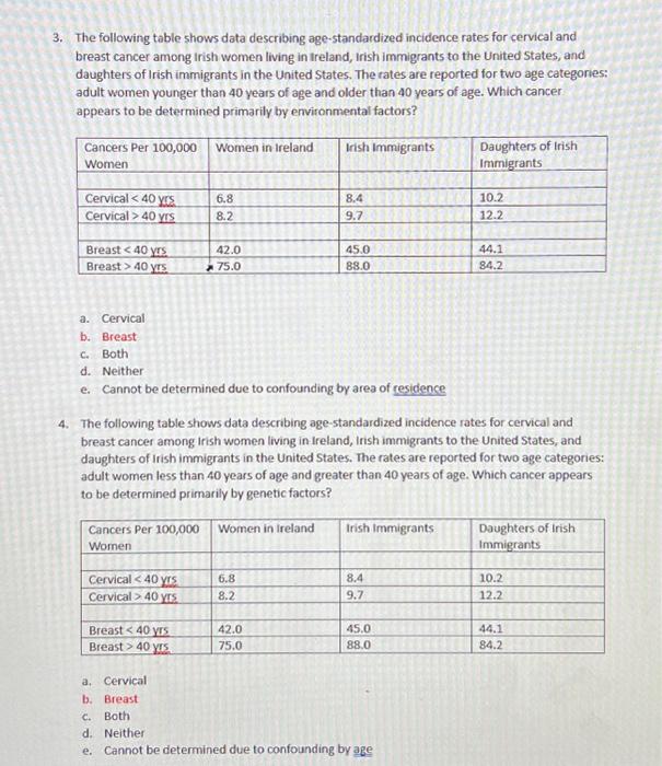 Solved 3. The following table shows data describing | Chegg.com