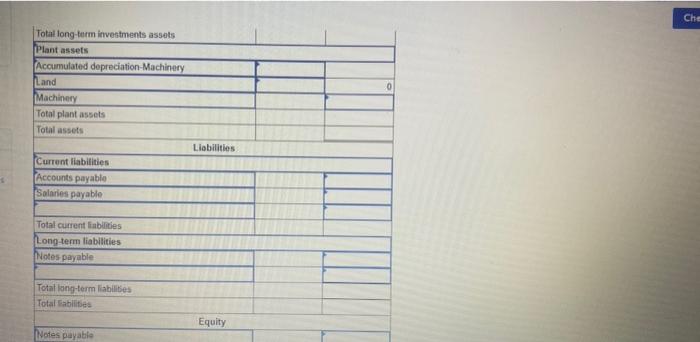 Solved Use the following selected accounts and amounts with | Chegg.com