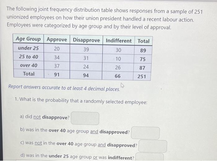 Solved The following joint frequency distribution table | Chegg.com