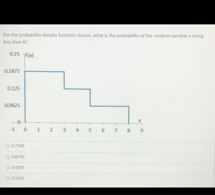 Solved For the probability density function shown, what is | Chegg.com