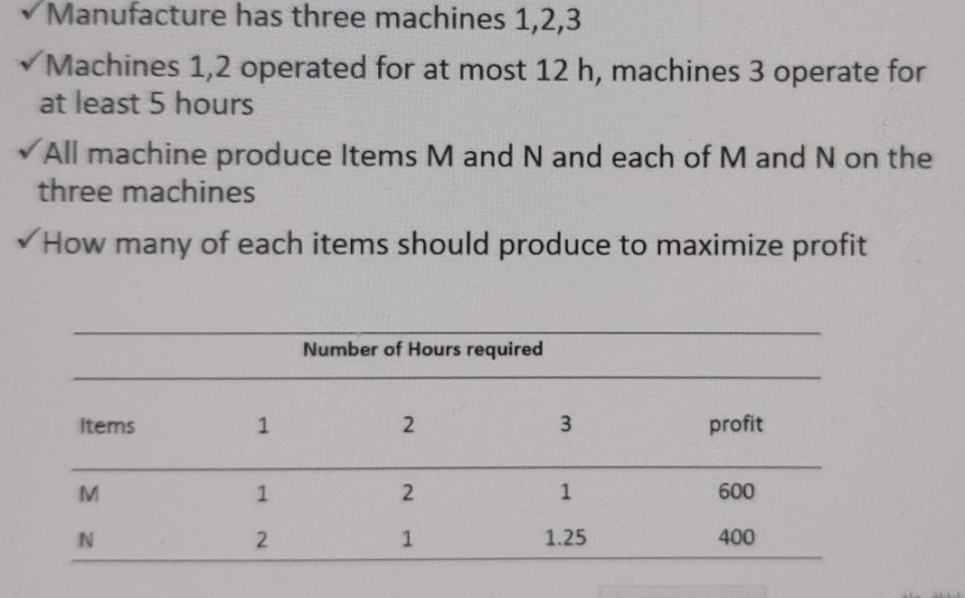 Solved Manufacture has three machines 1,2,3 Machines 1,2 | Chegg.com