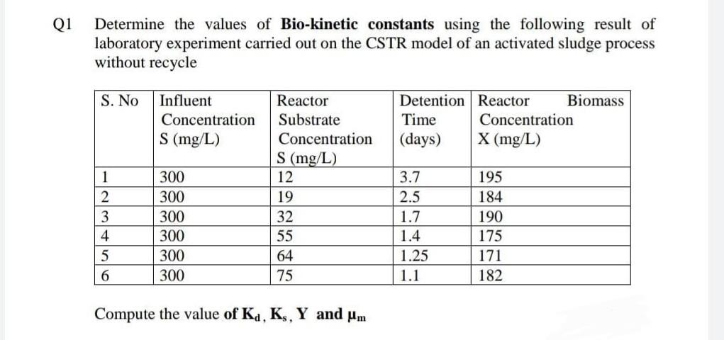 Solved Q1 Determine the values of Bio-kinetic constants | Chegg.com
