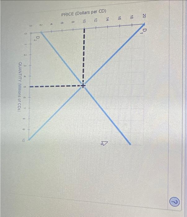 Solved Apply your understanding of the previous key terms by | Chegg.com
