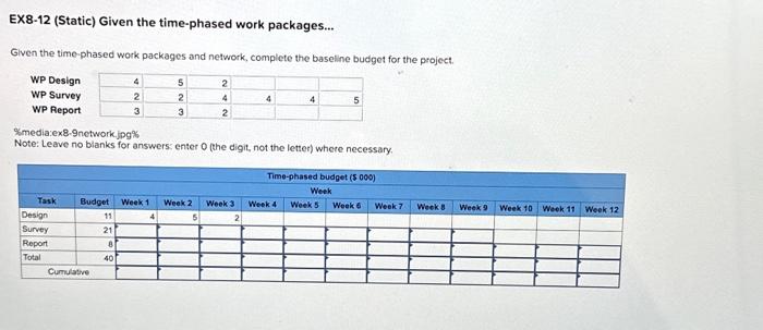 Solved EX8-12 (Static) Given the time-phased work | Chegg.com