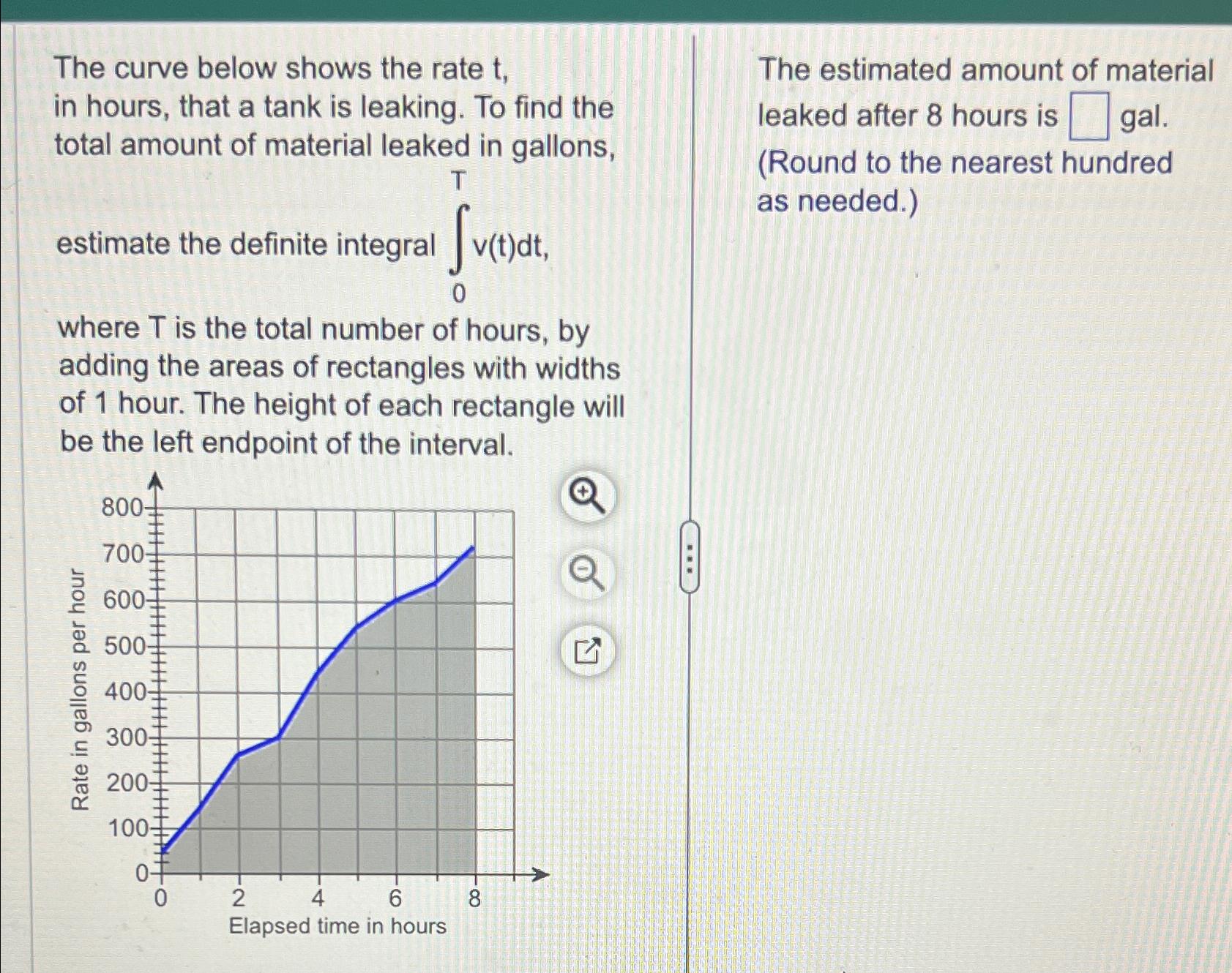 Solved The curve below shows the rate t, ﻿in hours, that a | Chegg.com