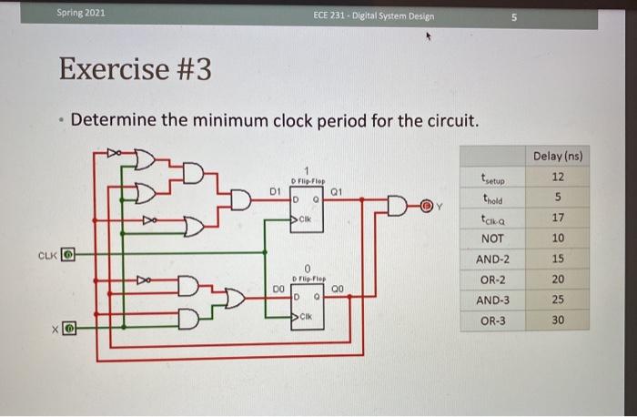 Solved Exercise #1 . Determine the minimum clock period for | Chegg.com
