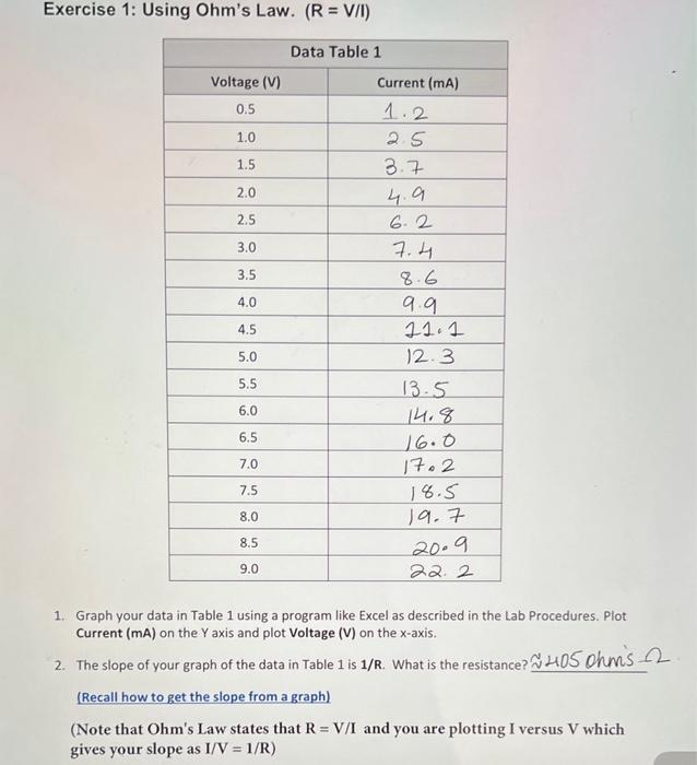 Solved Exercise 1: Using Ohm's Law. (R=V/I) 1. Graph your | Chegg.com