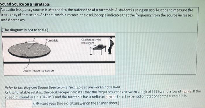 Solved Sound Source on a Turntable An audio frequency source | Chegg.com