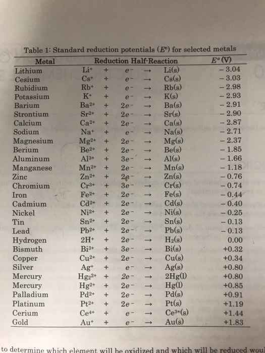 Solved EXPERIMENT 10: DETERMINATION OF THE ELECTROCHEMICAL | Chegg.com
