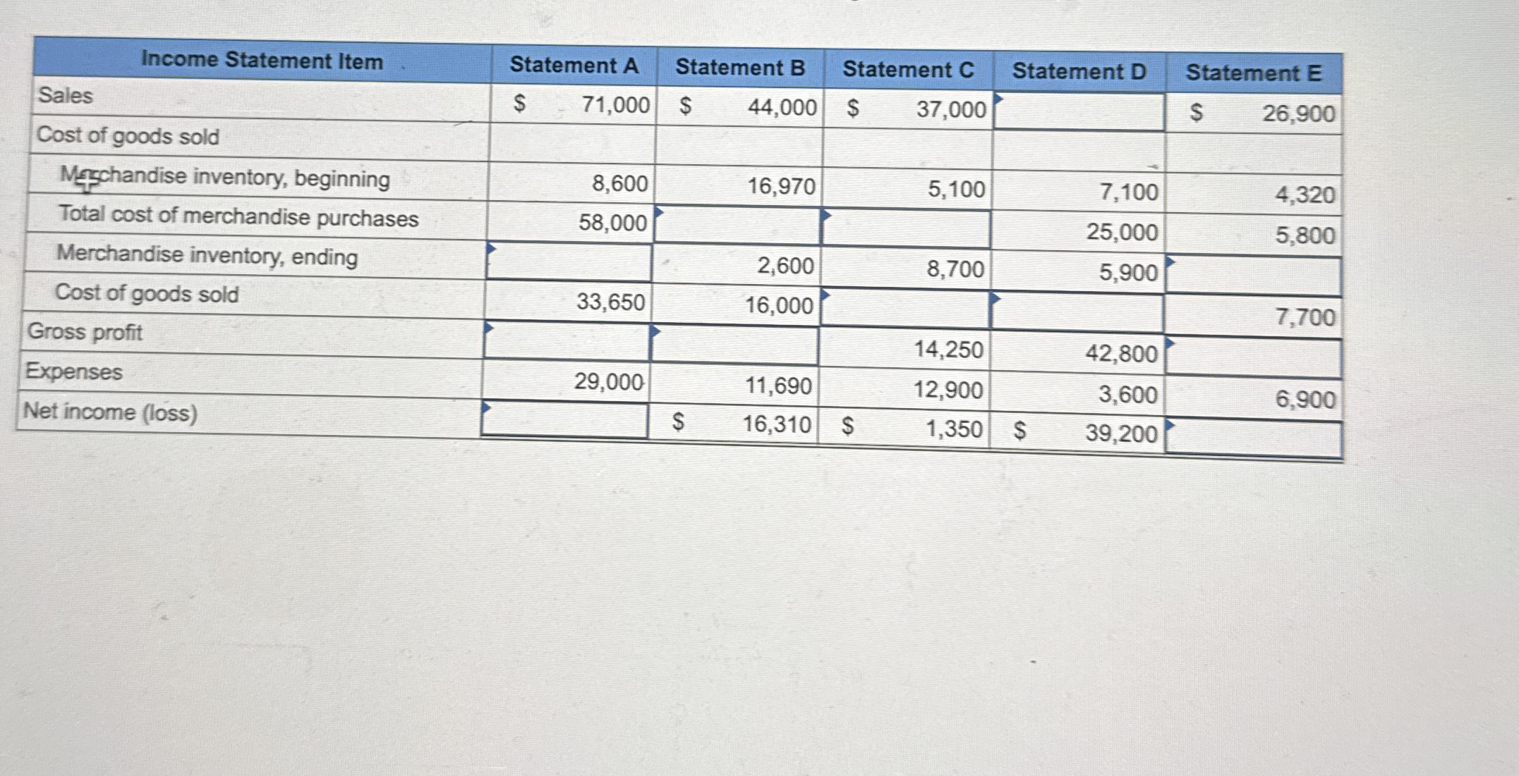 Solved \table[[Income Statement Item,Statement A,Statement | Chegg.com