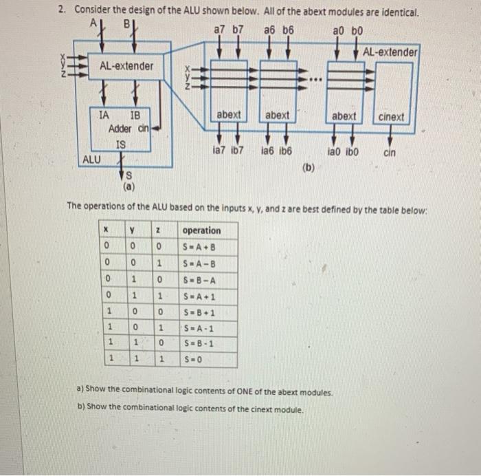 Solved 2. Consider the design of the ALU shown below. All of | Chegg.com