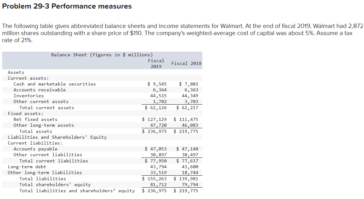 Solved Problem 29-3 ﻿Performance measures The following | Chegg.com