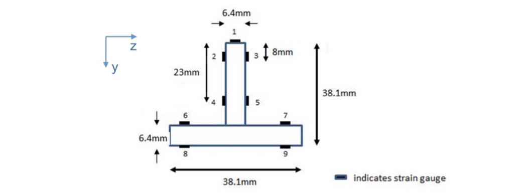 Solved a) ﻿The position of the neutral axis (centroidal z | Chegg.com