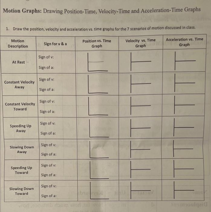 Motion Graphs: Drawing Position-Time, Velocity-Time | Chegg.com