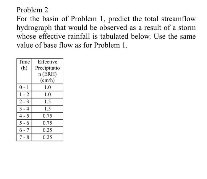 Solved Problem A) Obtain a Unit Hydrograph for a basin of | Chegg.com