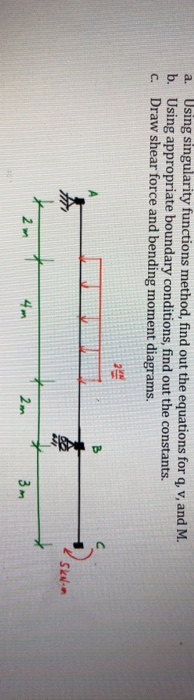 Solved a. Using singularity functions method, find out the | Chegg.com