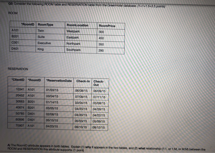 Solved Q2: Consider the following ROOM table and RESERVATION | Chegg.com