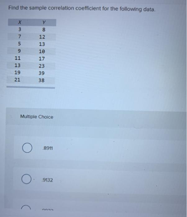Solved Find the sample correlation coefficient for the | Chegg.com