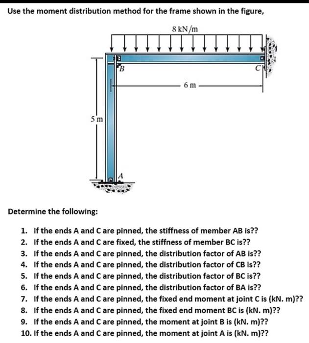 Solved Use the moment distribution method for the frame | Chegg.com