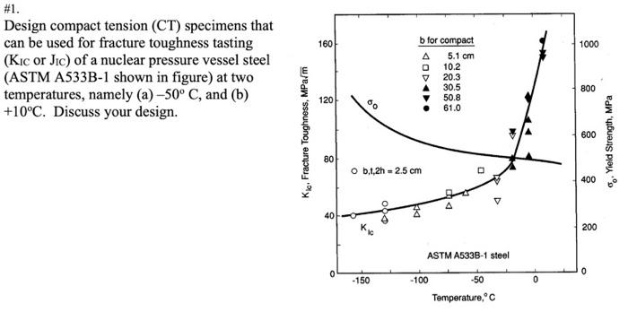 Solved 160 1000 #1. Design compact tension (CT) specimens | Chegg.com