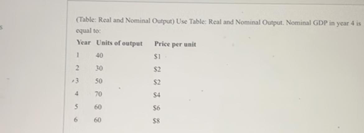 Solved (Table: Real and Nominal Output) ﻿Use Table: Real and | Chegg.com