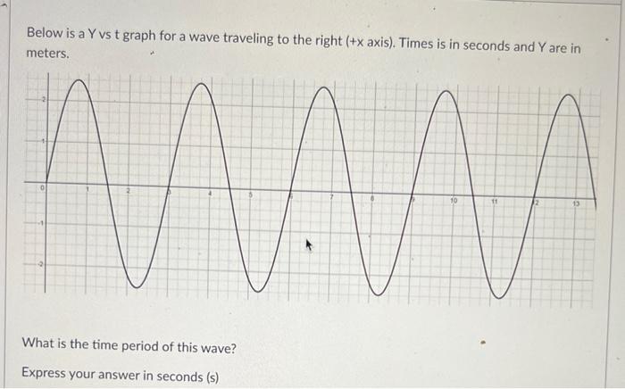 Below is a Y vs t graph for a wave traveling to the | Chegg.com