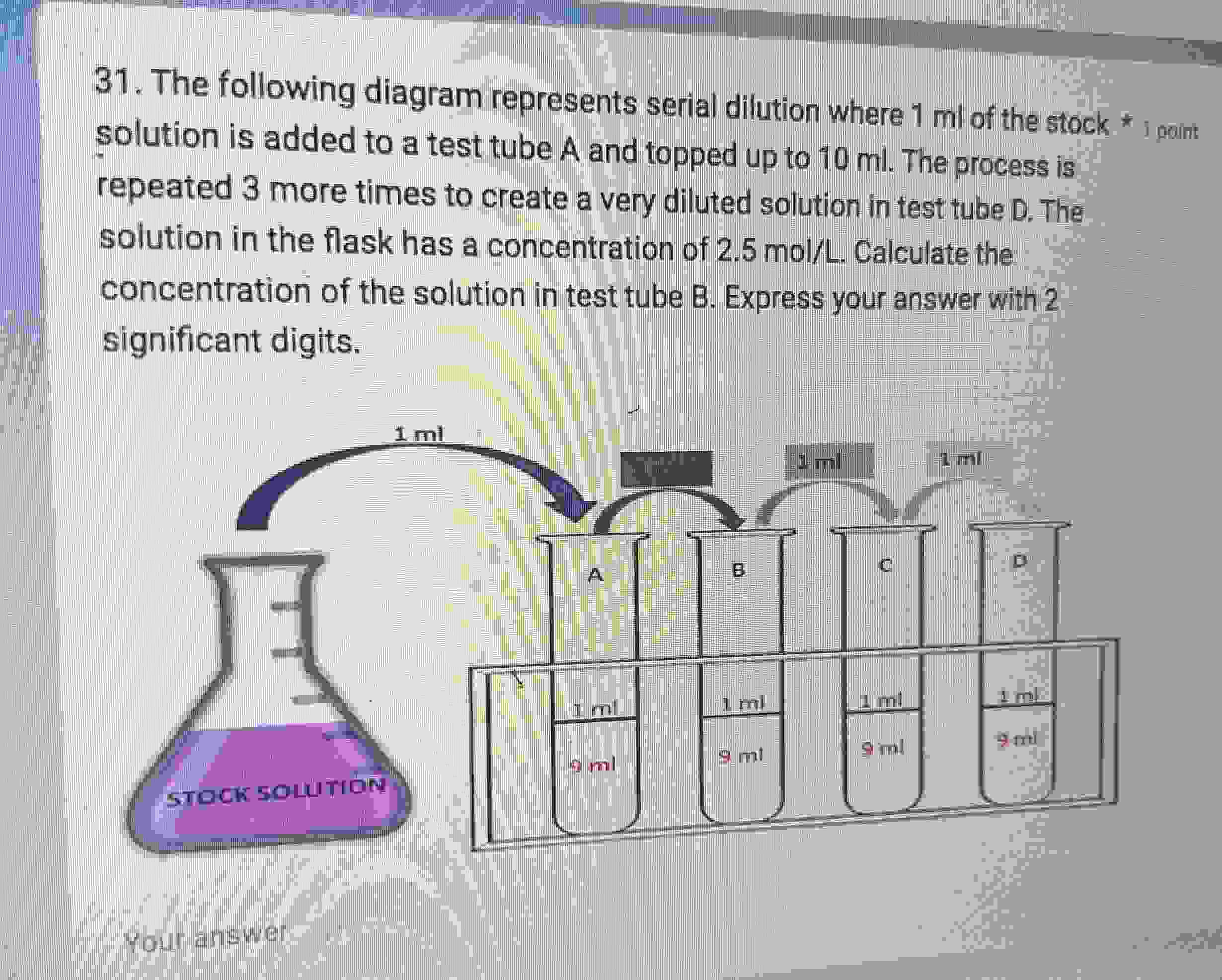 Solved The following diagram represents serial dilution | Chegg.com