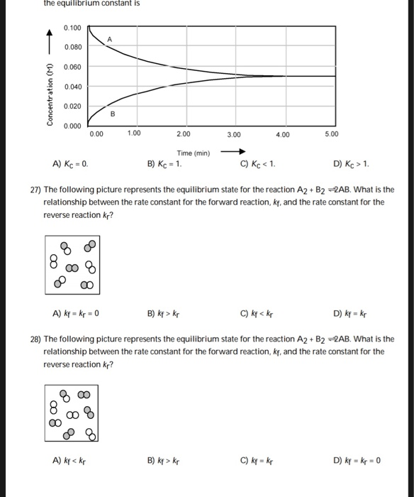 Solved 24) Shown below is a concentration vs. time plot for | Chegg.com