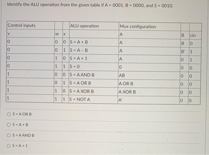 Solved Identify the ALU operation from the given table if A | Chegg.com