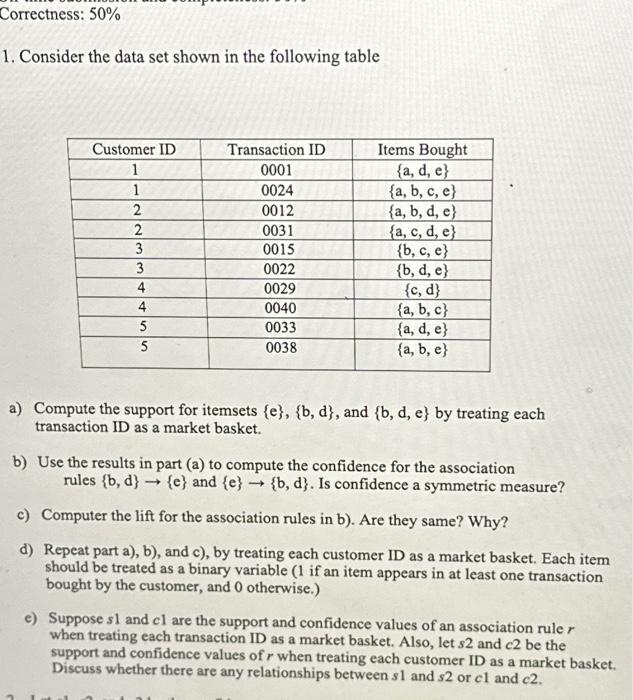 Solved Correctness: 50% 1. Consider the data set shown in | Chegg.com