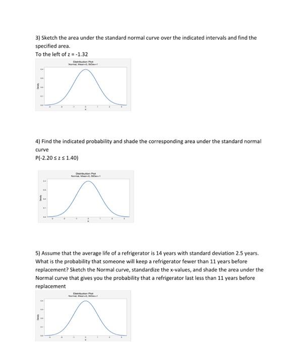 Solved 3) Sketch the area under the standard normal curve | Chegg.com