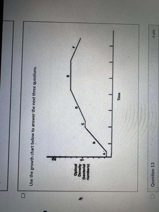 Solved Use the growth chart below to answer the next three | Chegg.com