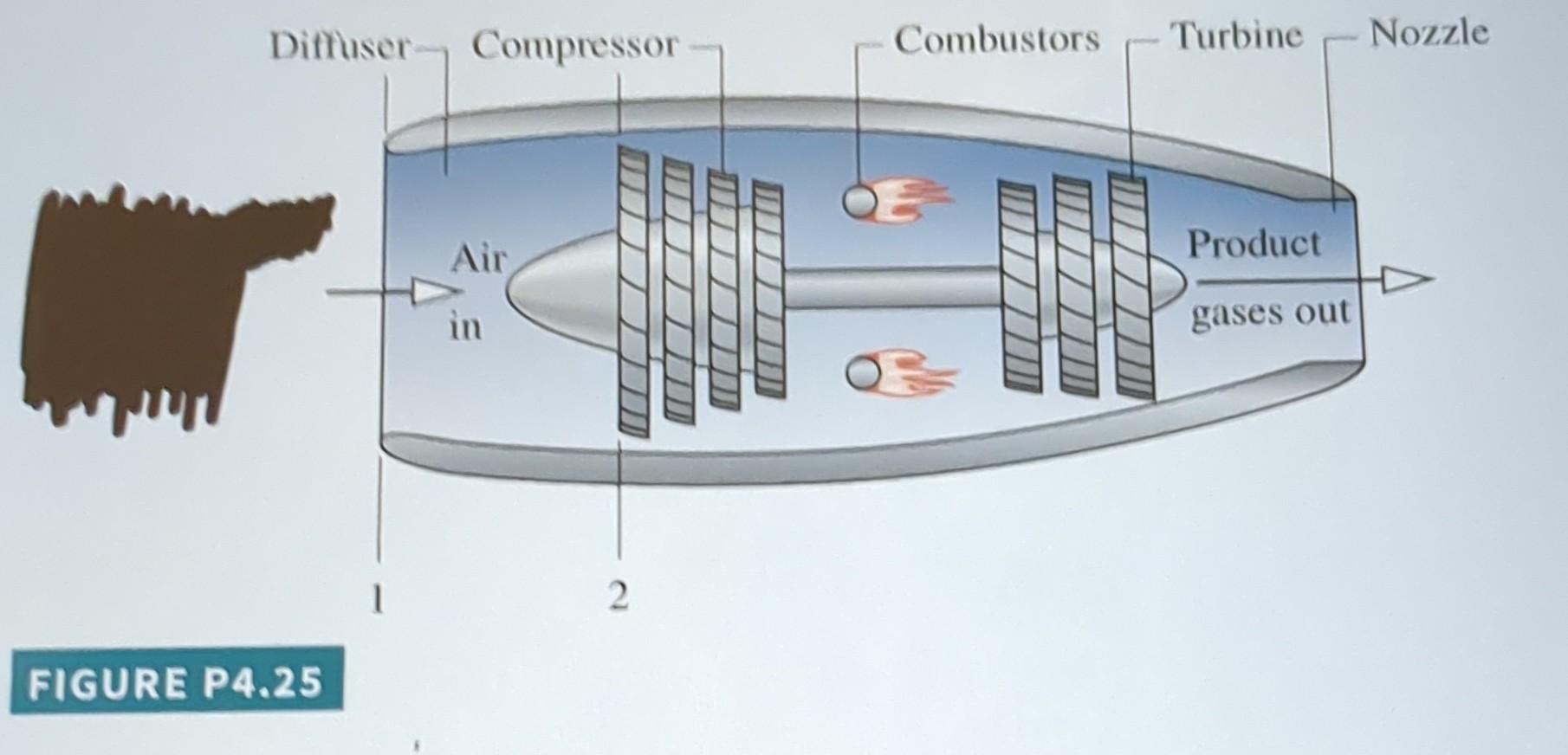 Solved Consider the nozzle of a jet engine operating at | Chegg.com