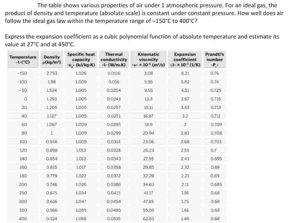 Solved Use Excel To solve Show All Equations And Answer