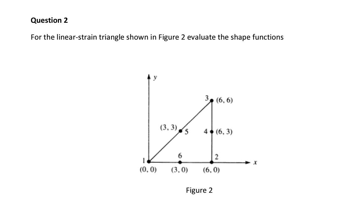 Solved Question 2 For the linear-strain triangle shown in | Chegg.com