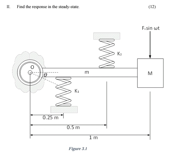 Solved 3.1 ﻿As seen in Figure 3.1, ﻿a uniform stiff bar with | Chegg.com
