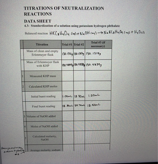 Solved TITRATIONS OF NEUTRALIZATION REACTIONS DATA SHEET | Chegg.com