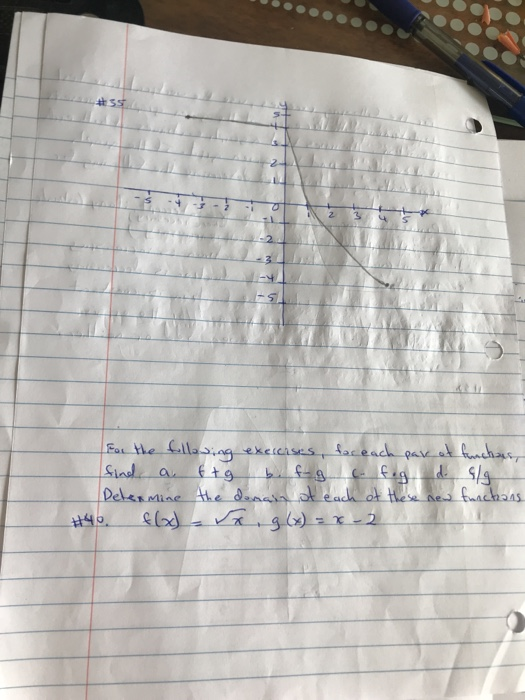 Solved For the following exercises, use the vertical line | Chegg.com