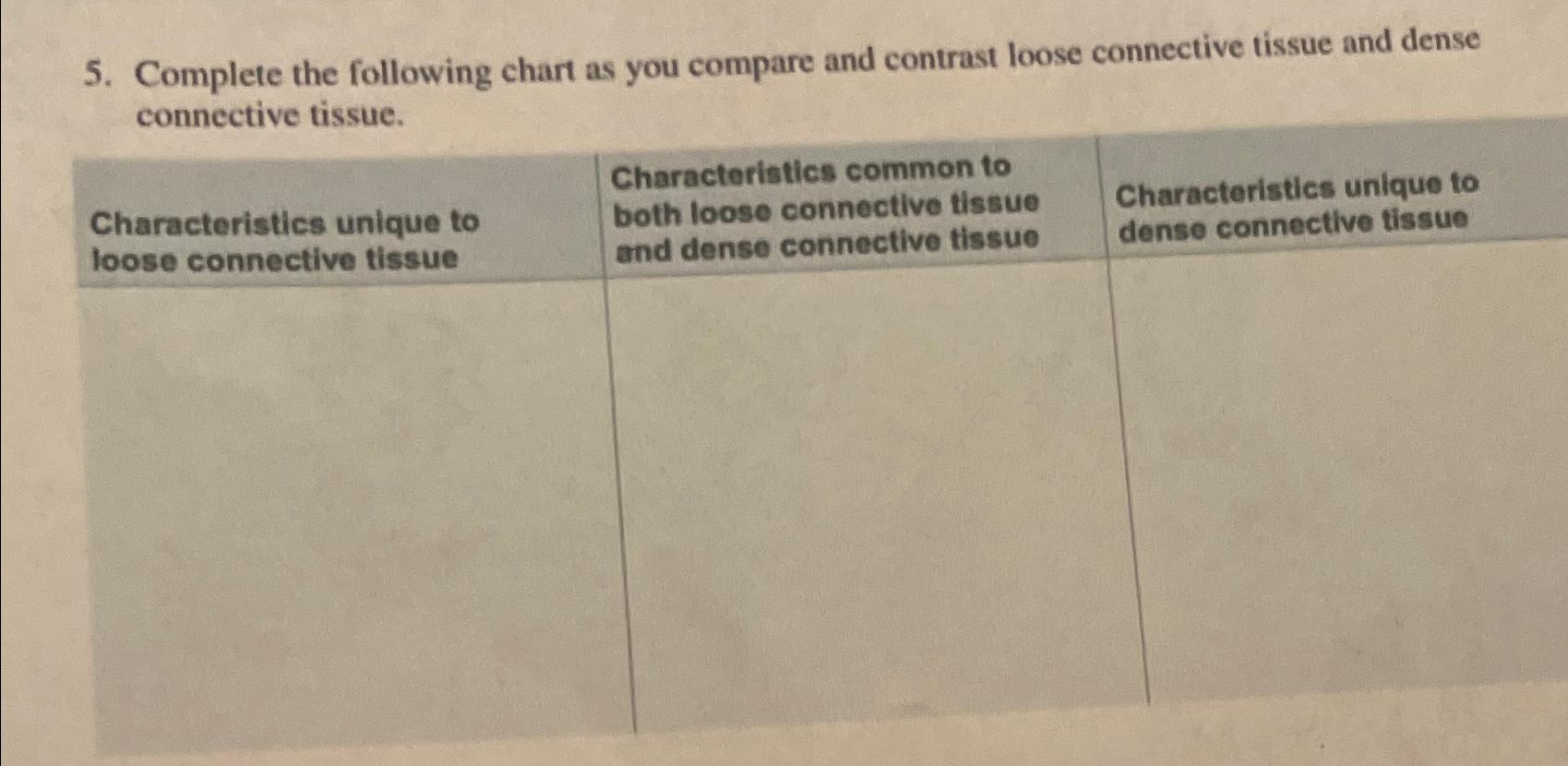 Solved Complete the following chart as you compare and | Chegg.com