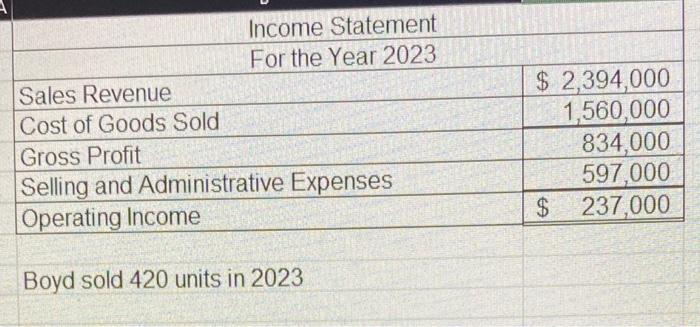 Income Statement For the Year 2023 | Chegg.com
