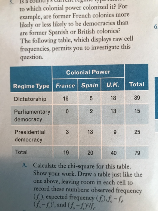 Solved Calculate lambda from this table(i) Show your | Chegg.com