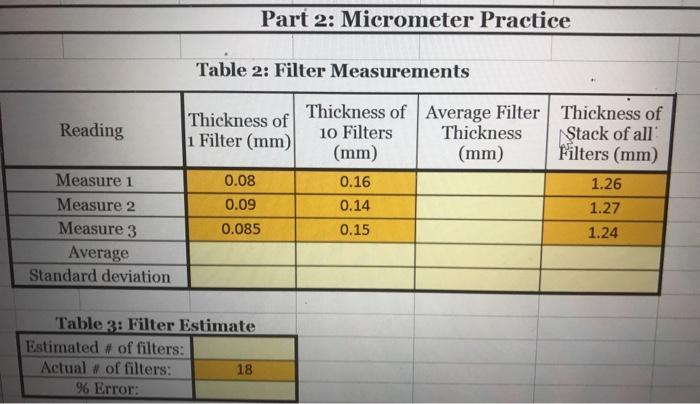 Solved Part 2: Micrometer Practice Table 2: Filter | Chegg.com