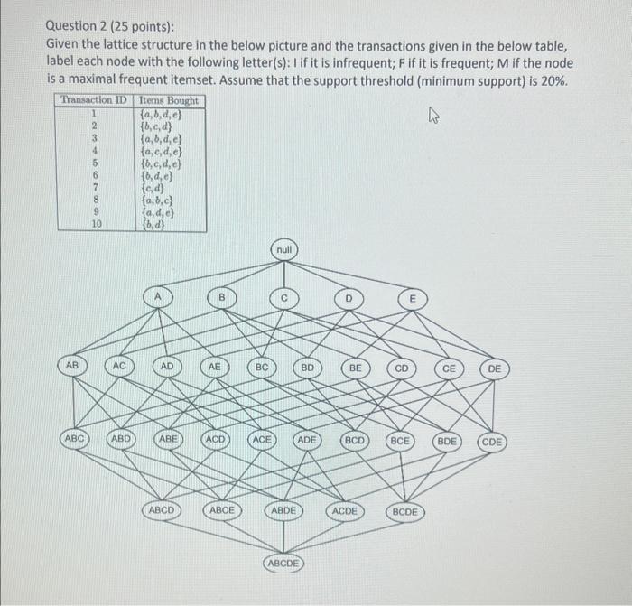 Solved Question 2 (25 points): Given the lattice structure | Chegg.com