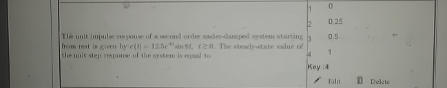 Solved The unit impulse response of asecond order | Chegg.com