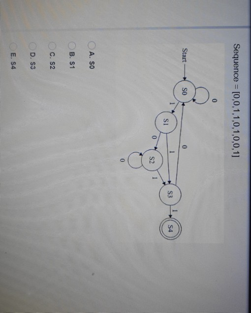 Solved Question 37 of 38 3 Points A simple FSM is shown | Chegg.com